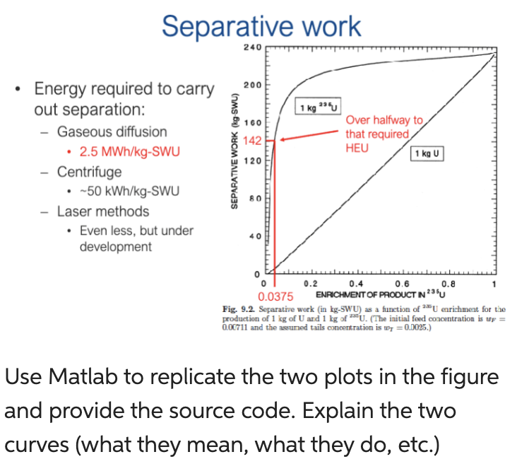 Solved there is no data so create code for the plots without | Chegg.com