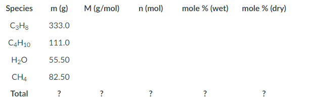 Solved Complete the following table, including the last row | Chegg.com