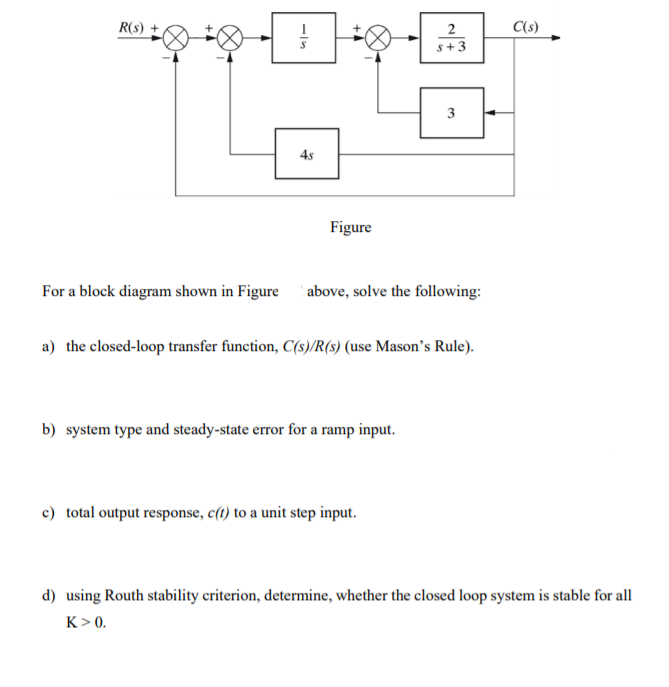 Solved R(S) + C($) 2 $+3 3 45 Figure For a block diagram | Chegg.com