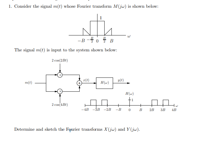 Solved 1. Consider the signal m(t) whose Fourier transform | Chegg.com