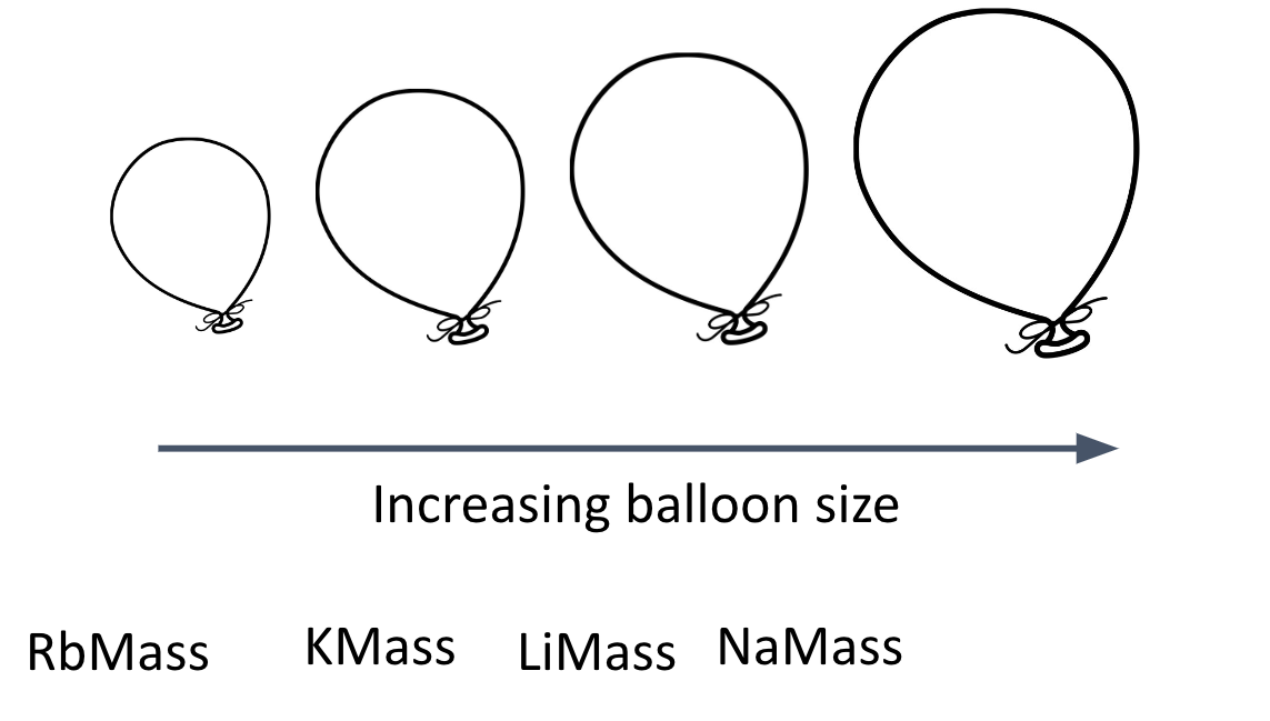 Solved Balloon Carbonate Salt Grams salt (g) ﻿Mols salt | Chegg.com
