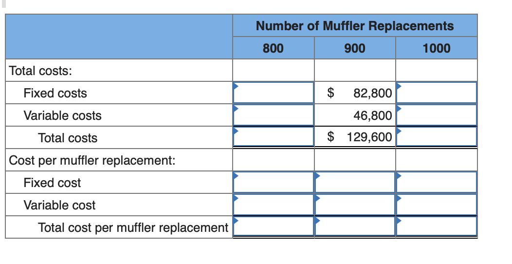 Solved Exercise 2-30 Fixed and Variable Costs; Automobile | Chegg.com