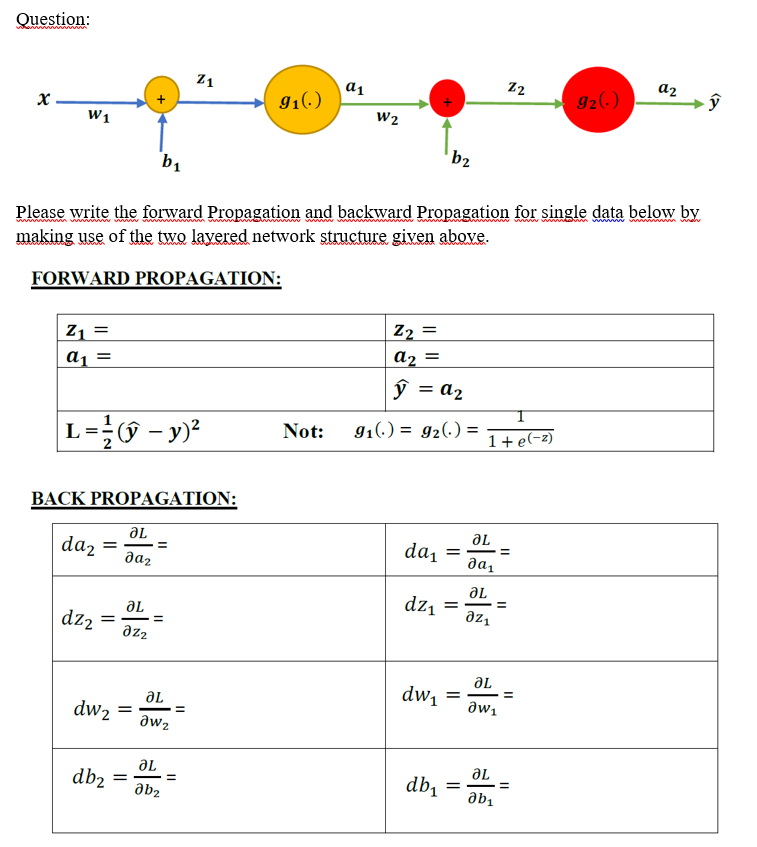 Solved Question: Please write the forward Propagation and | Chegg.com