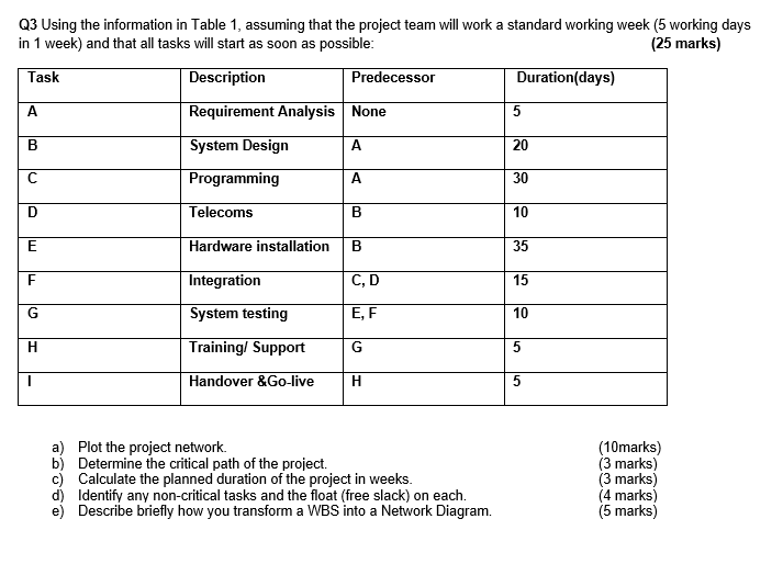 Solved Q3 Using the information in Table 1, assuming that | Chegg.com