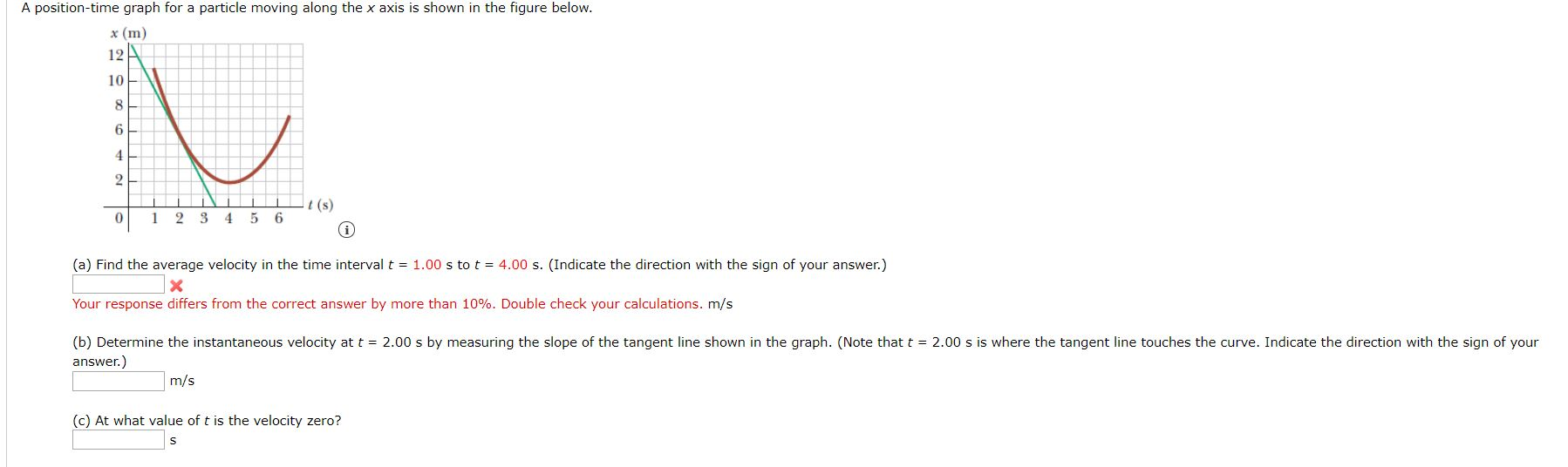 Solved A position-time graph for a particle moving along the | Chegg.com