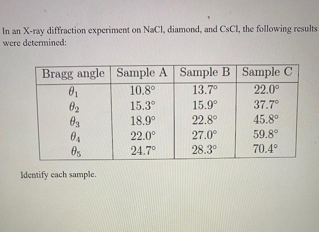 Solved In an X-ray diffraction experiment on NaCl, diamond, | Chegg.com