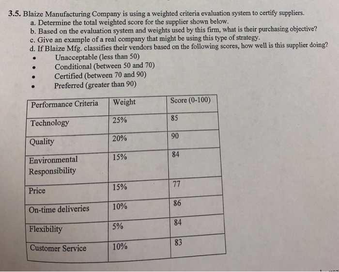 Solved 3.5. Blaize Manufacturing Company is using a weighted | Chegg.com