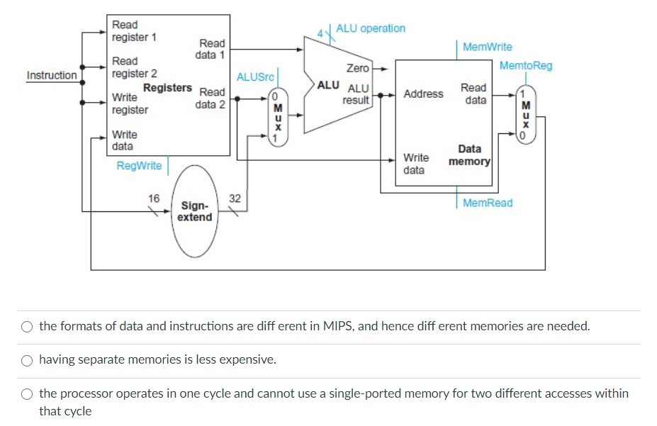 Solved The single-cycle datapath conceptually shown in the | Chegg.com