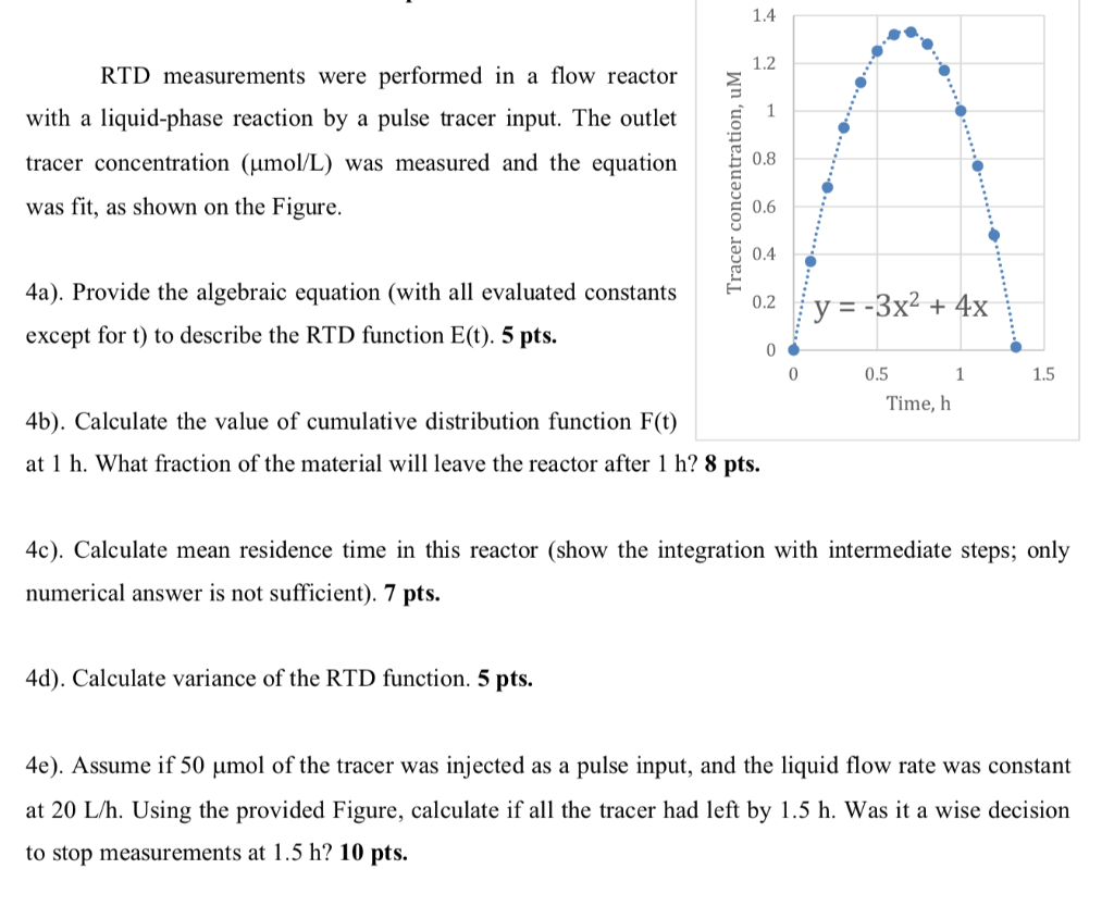 Solved 1.4 1.2 performed in a flow reactor RTD measurements | Chegg.com