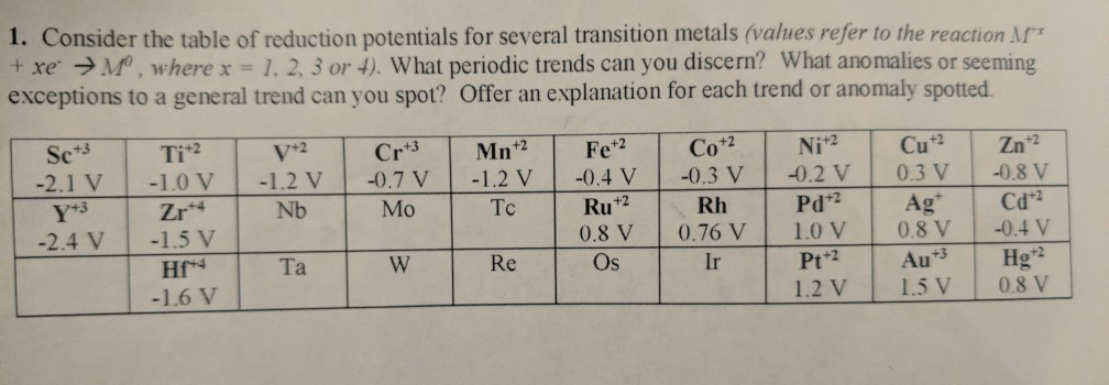 Solved 1. Consider the table of reduction potentials for | Chegg.com