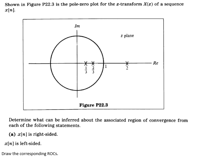 Solved Shown in Figure P22.3 is the pole-zero plot for the | Chegg.com