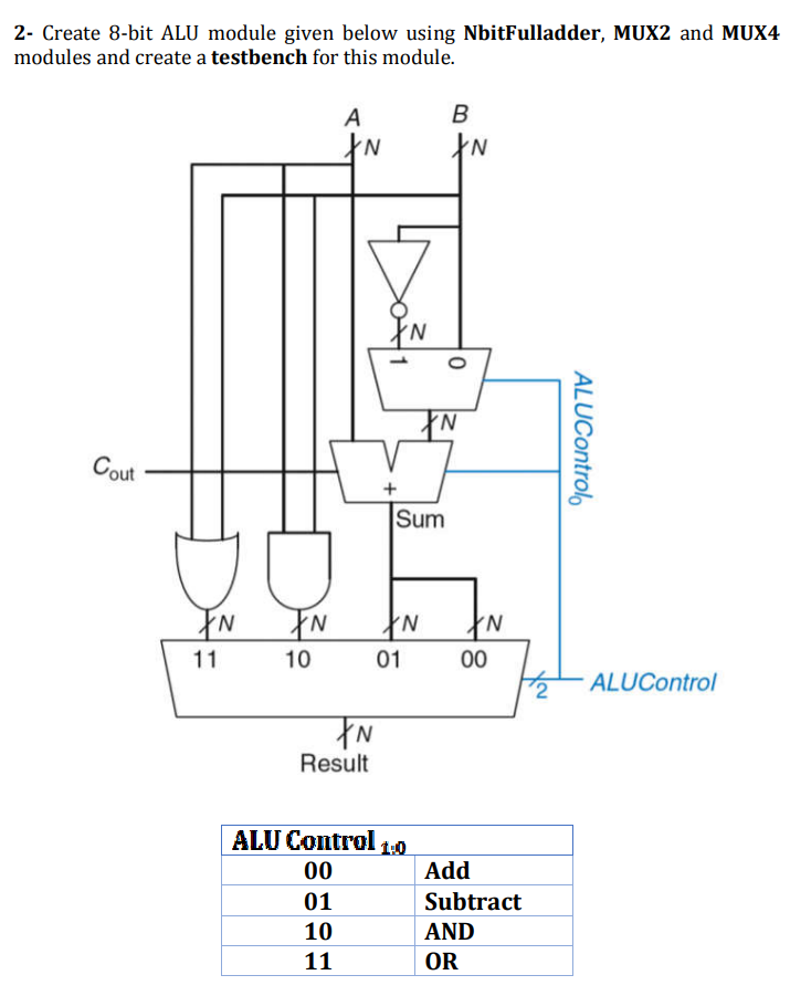 Project is to design an Arithmetic Logic Unit (ALU) | Chegg.com