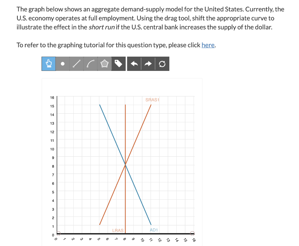 Solved The graph below shows an aggregate demand-supply | Chegg.com