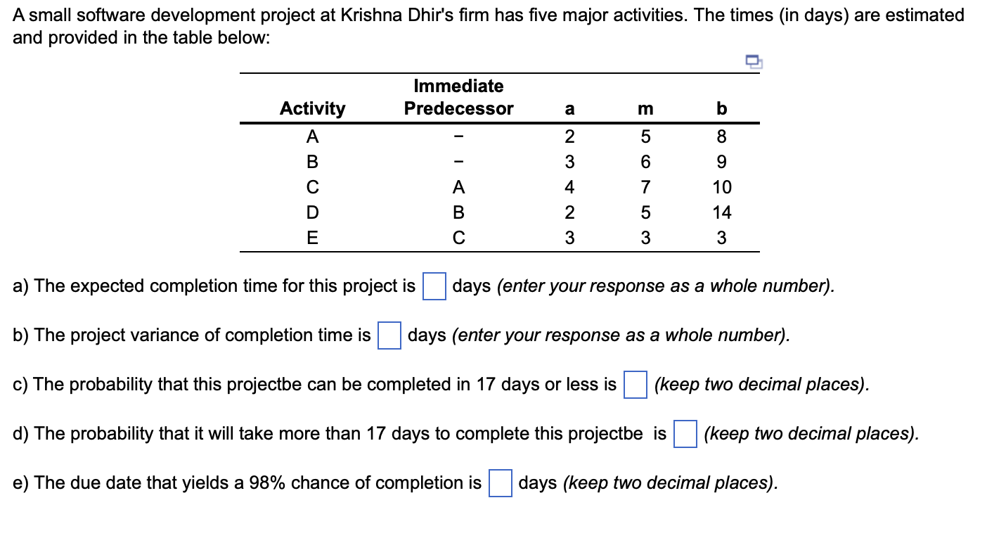 Solved A small software development project at Krishna | Chegg.com