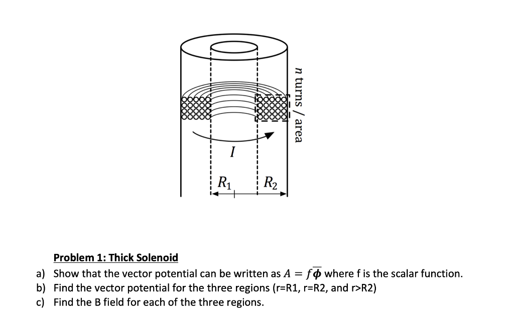 Solved Problem 1: Thick Solenoid a) Show that the vector | Chegg.com