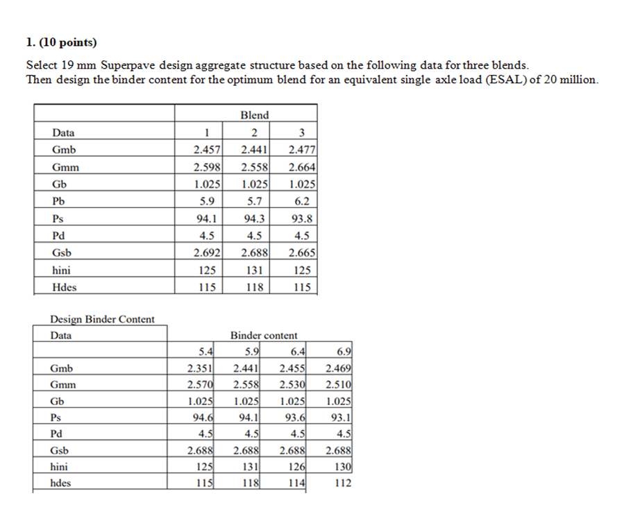 Solved 1. (10 points) Select 19 mm Superpave design | Chegg.com