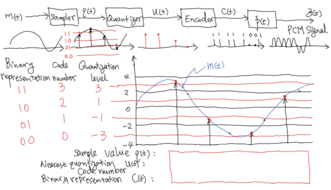 Solved 6. In the PCM system shown in the next page, 4 | Chegg.com