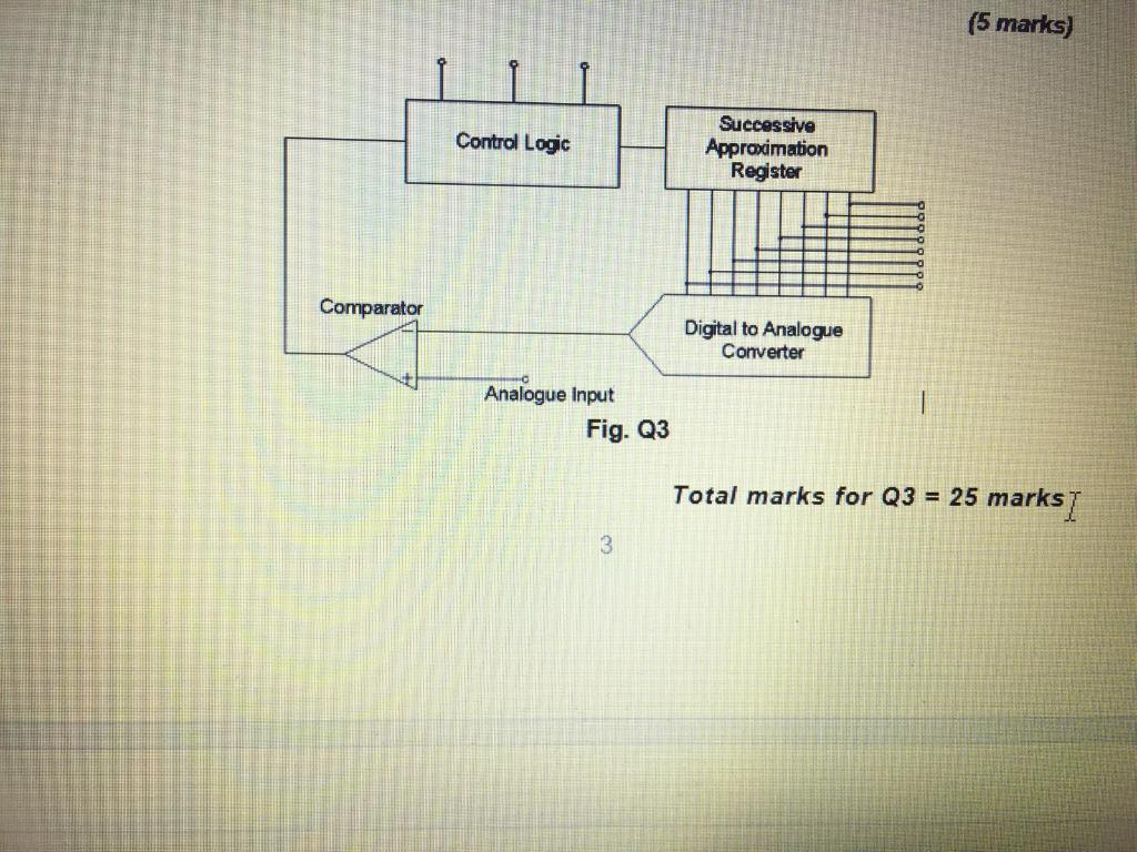 Solved Question 3 The block diagram of a successive | Chegg.com