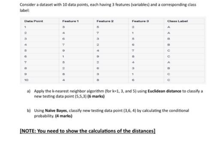 Solved Consider a dataset with 10 data points, each having 3 | Chegg.com