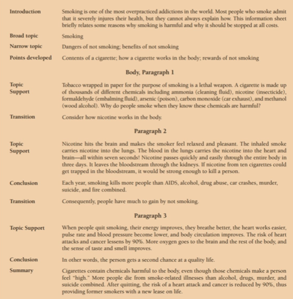 Solved Write about Obesity in the same format as the above | Chegg.com