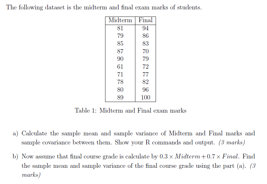 Solved Question 1 The following dataset is the mid..term and | Chegg.com