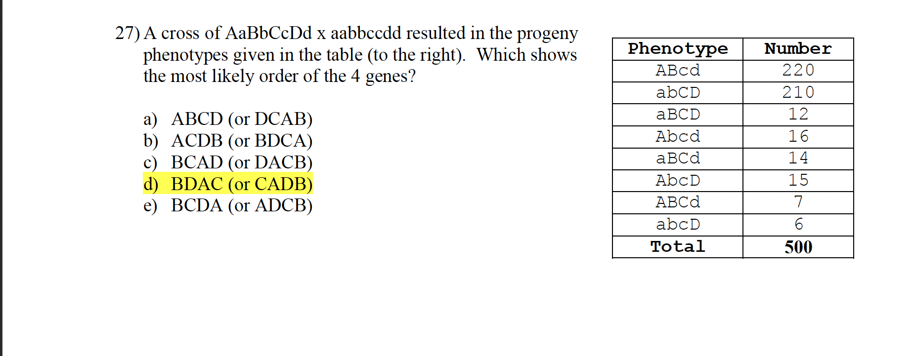 Solved 27) A cross of AaBbCcDdx aabbccdd resulted in the | Chegg.com