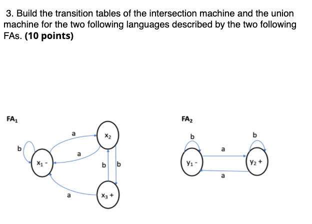 Solved 3. Build the transition tables of the intersection | Chegg.com