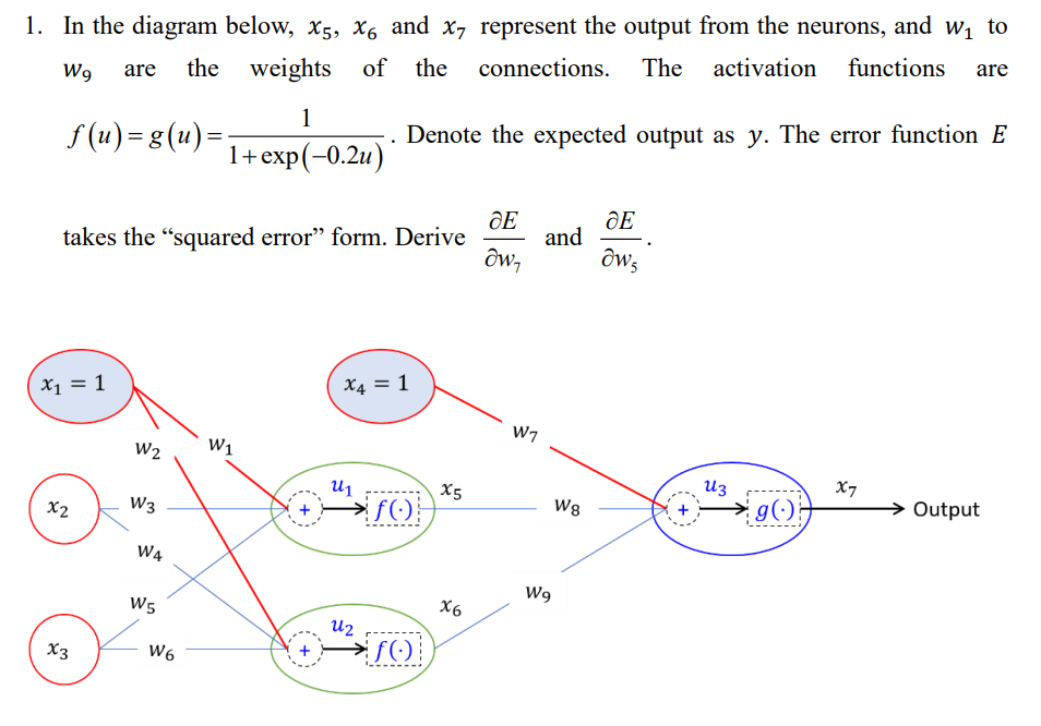 1. In the diagram below, X5, X6 and X, represent the | Chegg.com
