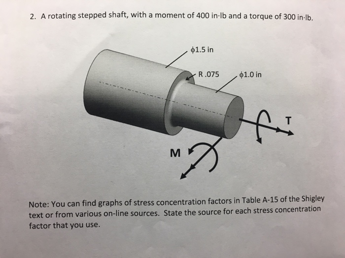 Solved Calculate The Infinite Life Fatigue Factor Of Safety