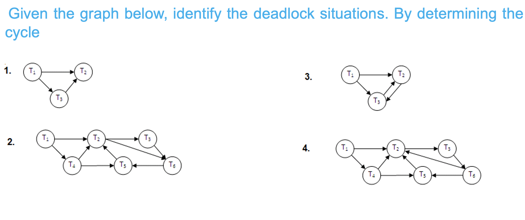 Solved Given the graph below, identify the deadlock | Chegg.com