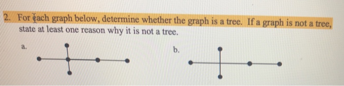 Solved For each graph below, determine whether the graph is | Chegg.com