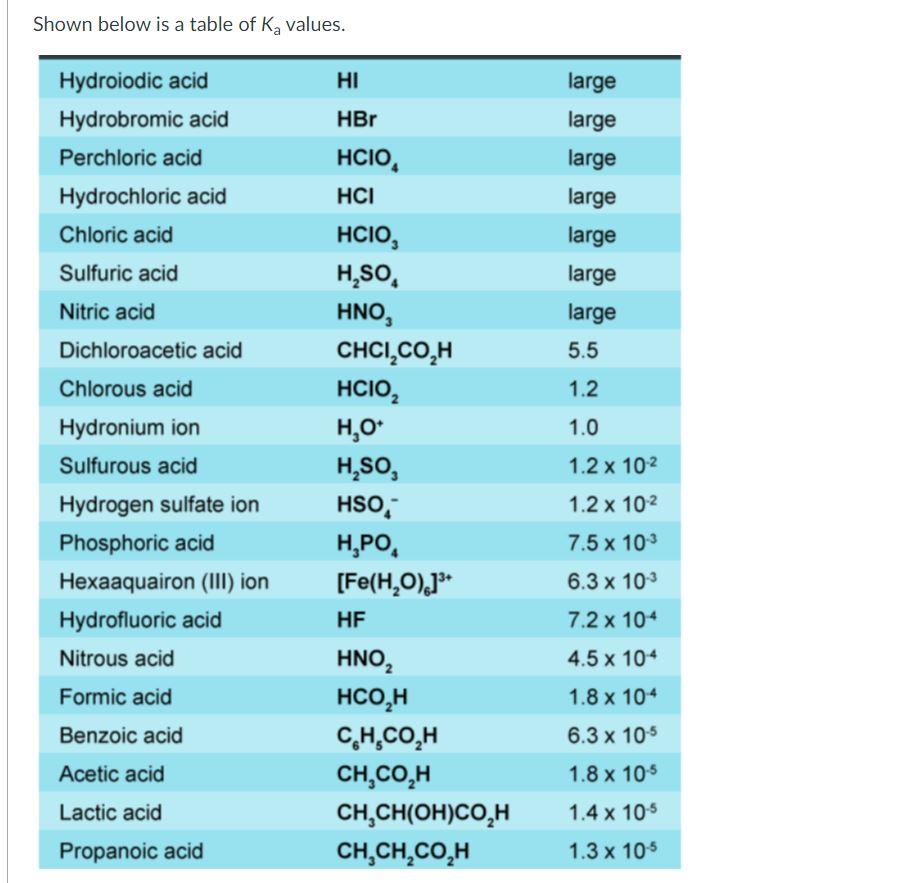 Solved Choose all of the following salts that will be more | Chegg.com