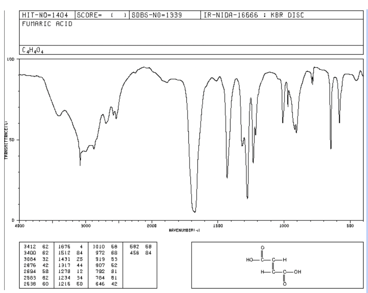 Solved label the peaks that indicate the functional groups | Chegg.com