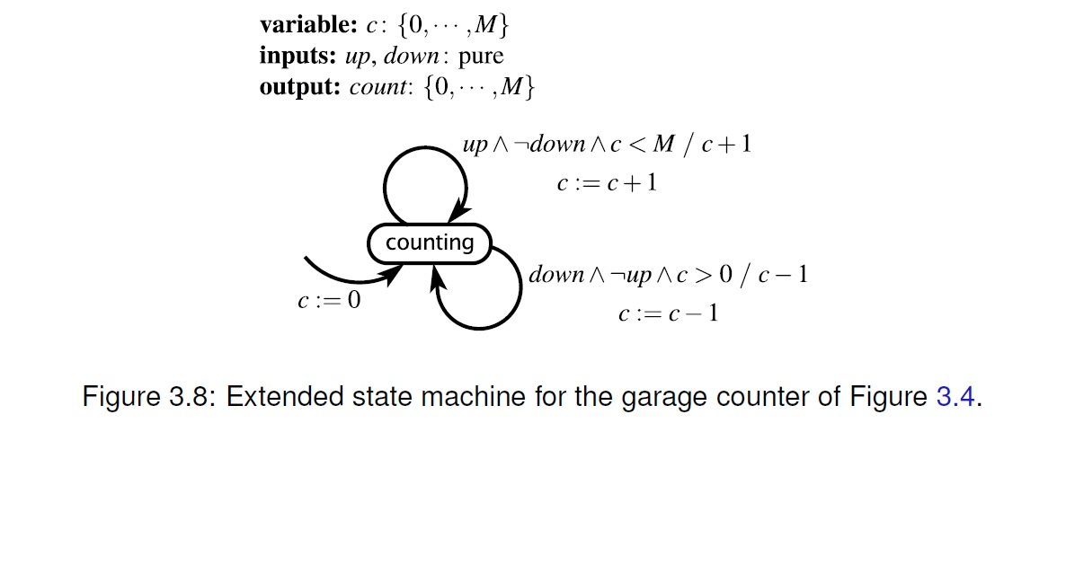 Consider the extended state machine model of Figure | Chegg.com