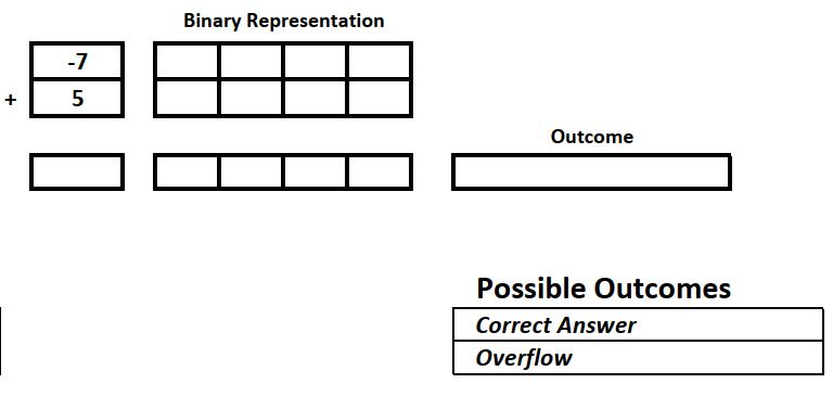 Solved Binary addition. | Chegg.com