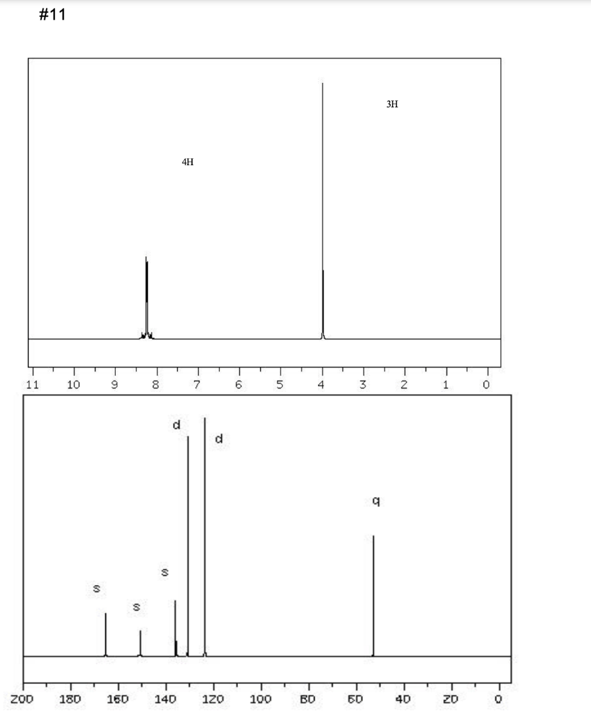 Solved Spectral Problems Instructions 1. Identify the | Chegg.com