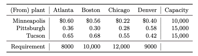 Please use excel and include pictures! There are 12 | Chegg.com