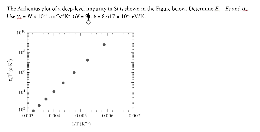 The Arrhenius plot of a deep-level impurity in Si is | Chegg.com