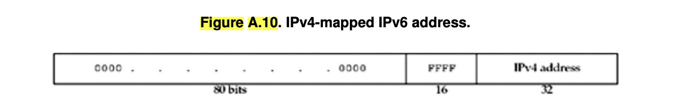 The inet_aton and inet_addr functions have | Chegg.com