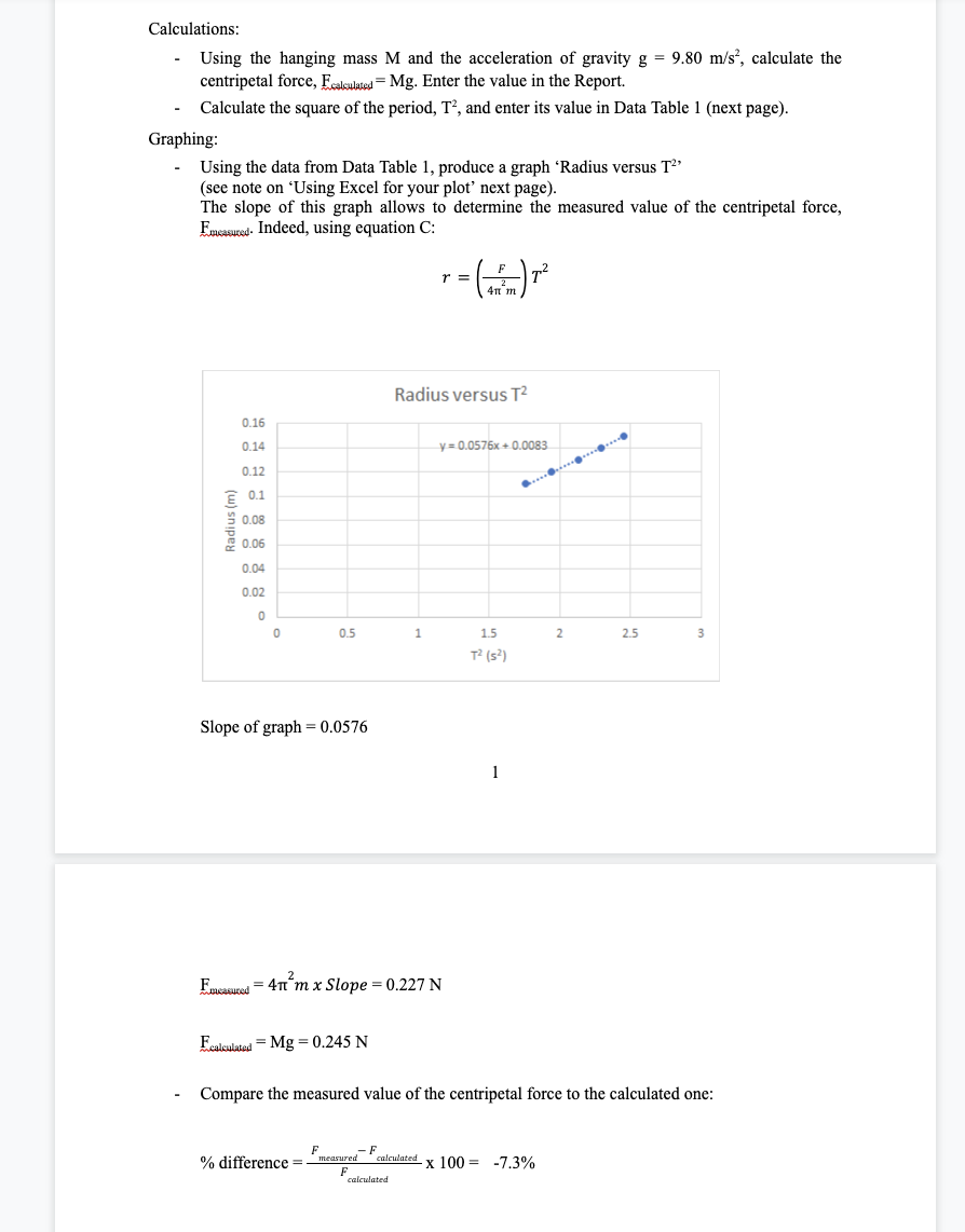 Solved Calculations Table 1 shows the % difference between | Chegg.com