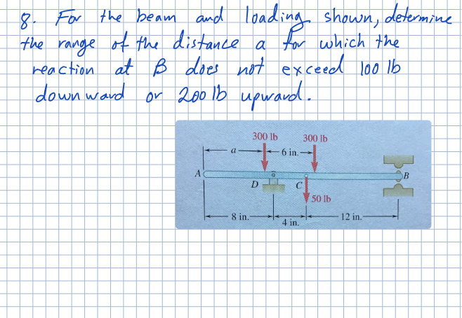 Solved For the beam and loading shown, determine the range | Chegg.com