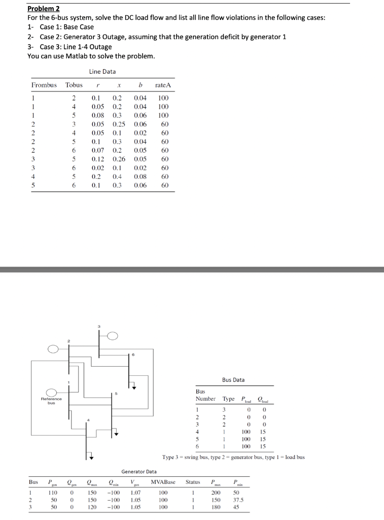 Problem 2 For the 6-bus system, solve the DC load | Chegg.com