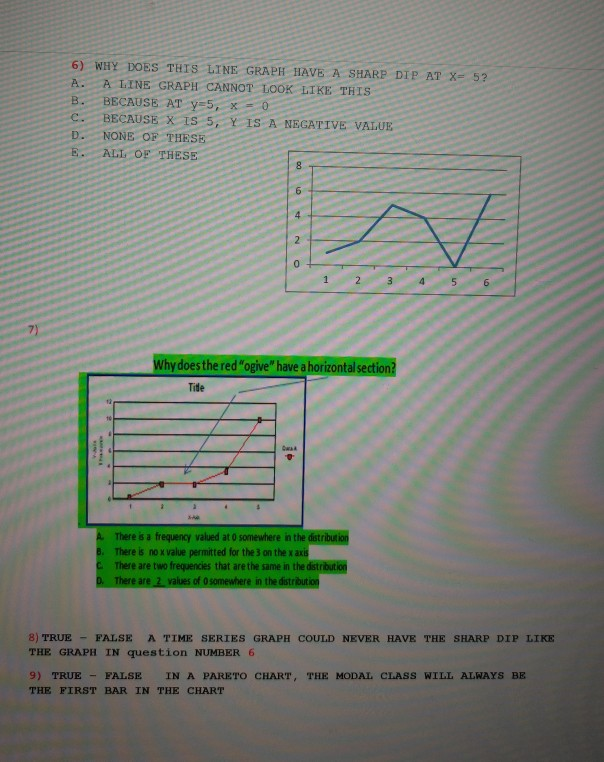 Solved 6) WHY DOES THIS LINE GRAPH HAVE A SHARP DIP AT X= 52 | Chegg.com