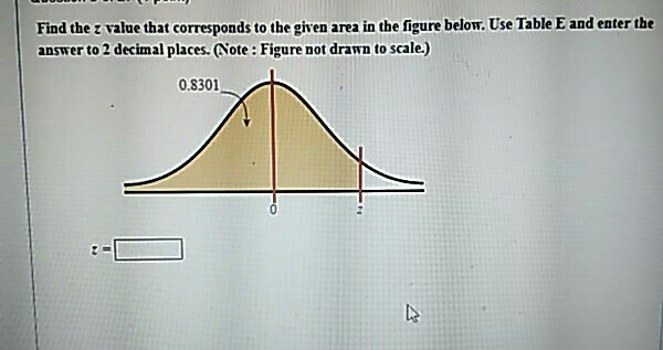 Solved Find the area under the standard normal distribution | Chegg.com