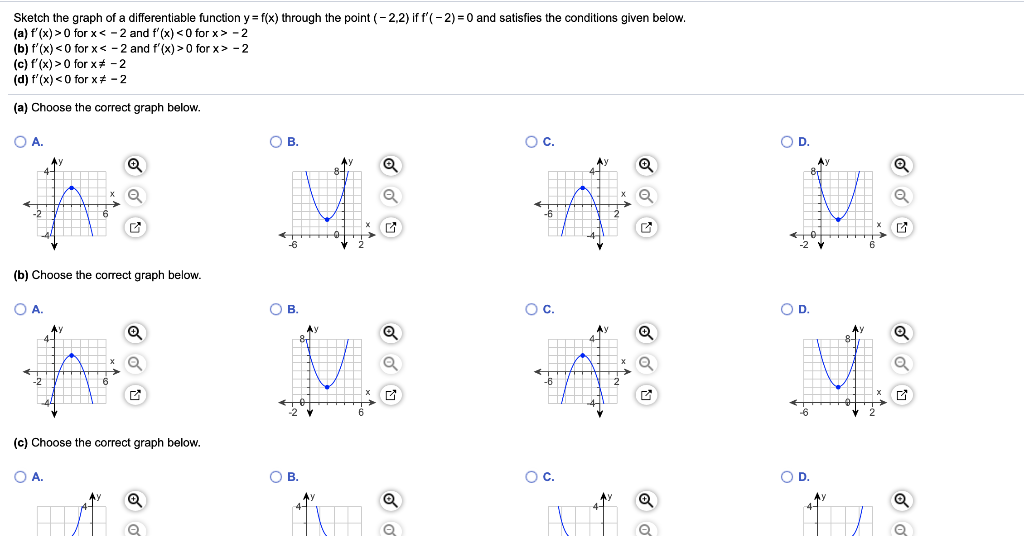 Solved Sketch the graph of a differentiable function y (a) | Chegg.com
