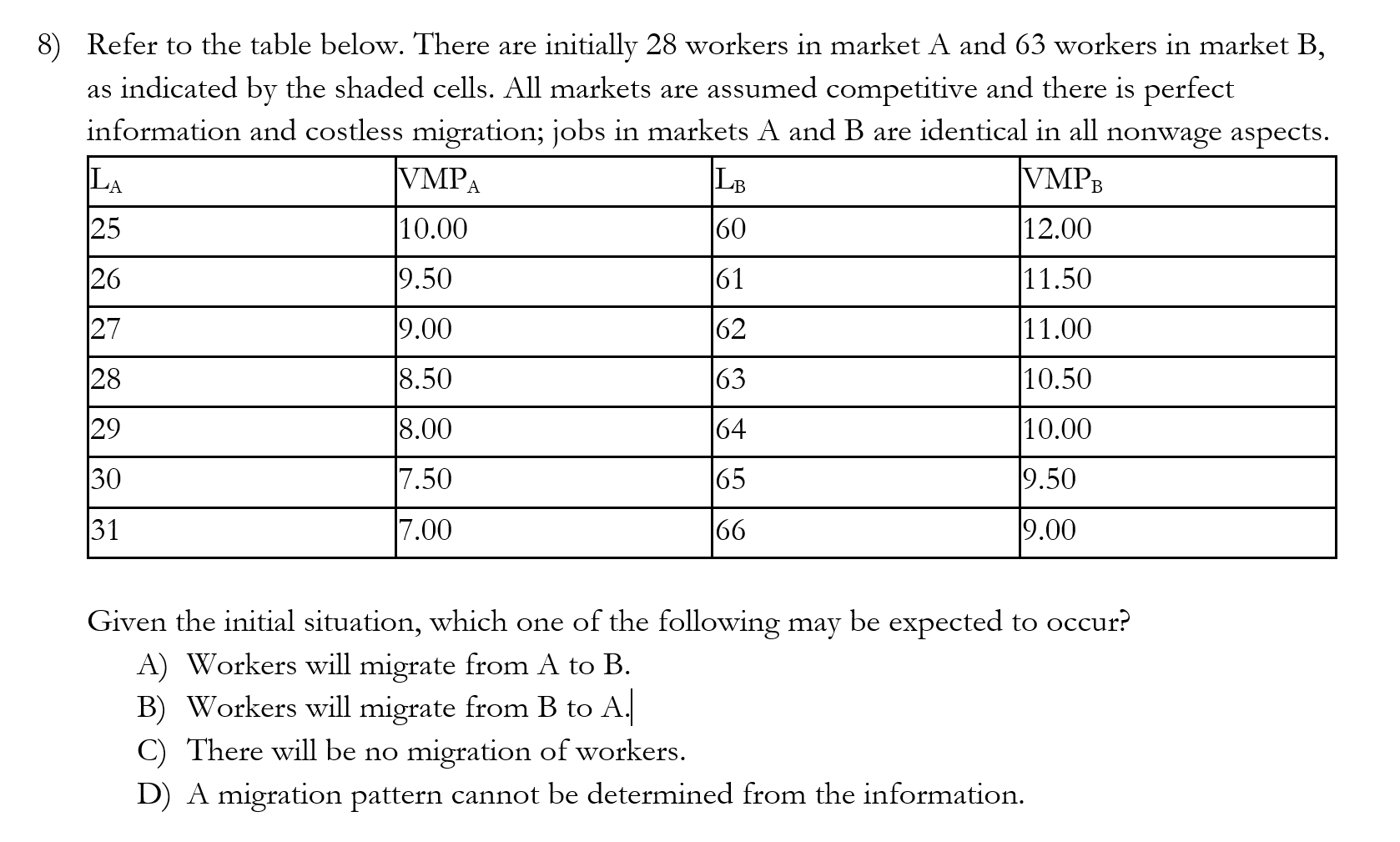 Solved Refer to the table below. There are initially 28 | Chegg.com