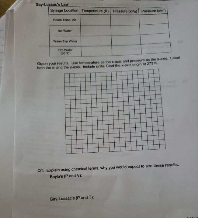 Gay-Lussac's Law Syringe Location Temperature (K) | Chegg.com