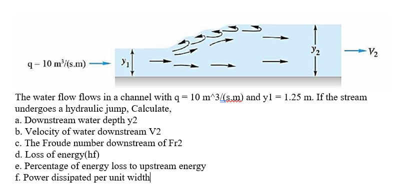 Solved The water flow flows in a channel with q=10 m∧3 ( | Chegg.com
