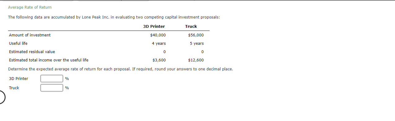 Solved Average Rate of Return The following data are | Chegg.com