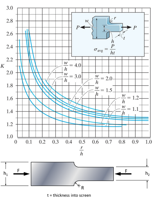 Solved 3.0 2.8 P P Р 2.6 2.4 h Р ht avg W - 2.2 K 2.0 4.0 h | Chegg.com